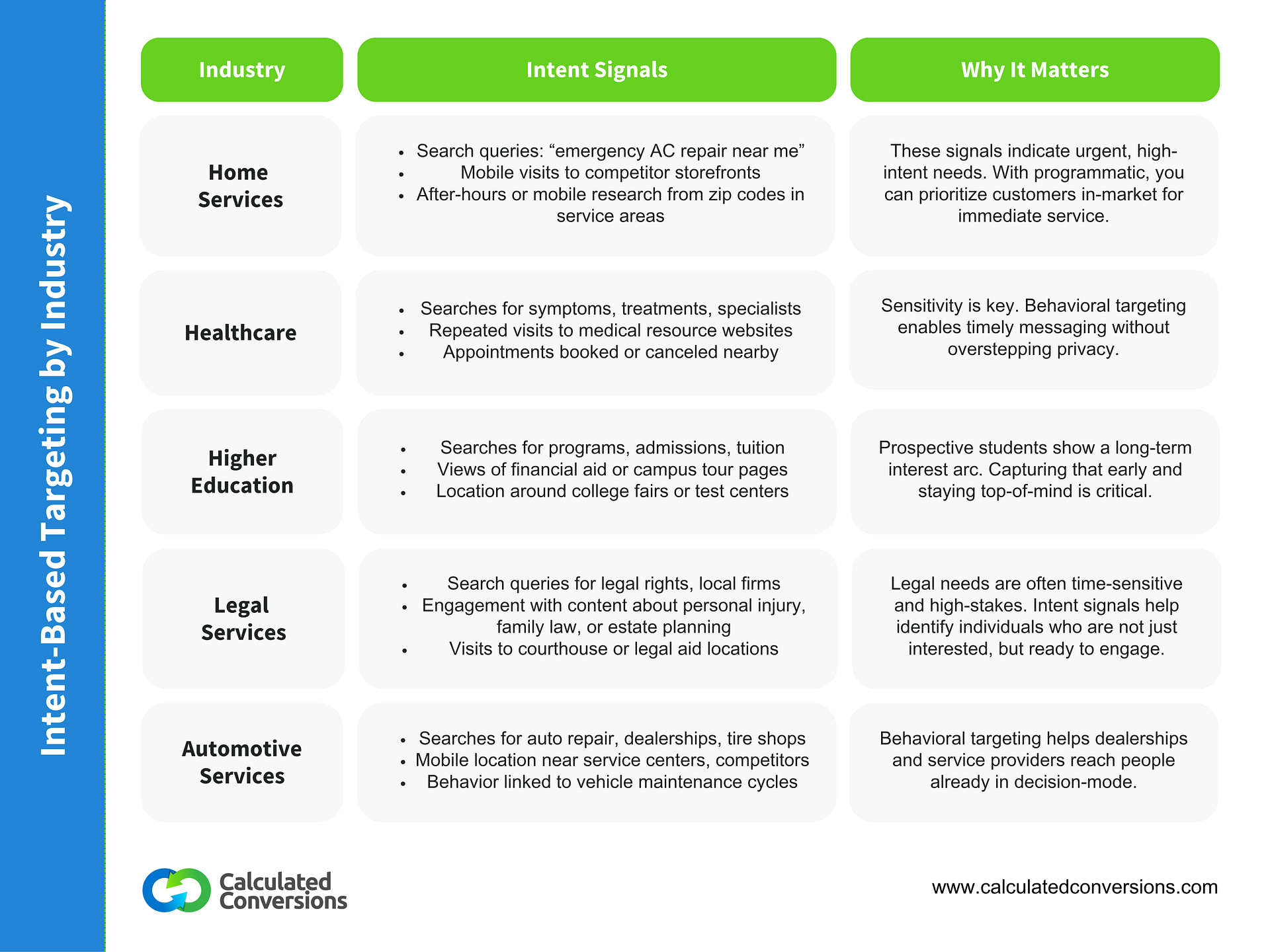 How Intent-Based Targeting Drives Results Across Industries ...